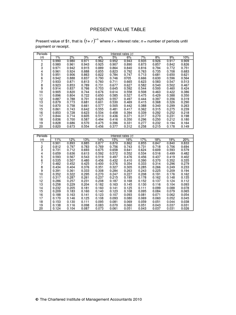 Present Value Table | PDF | Economies | Money