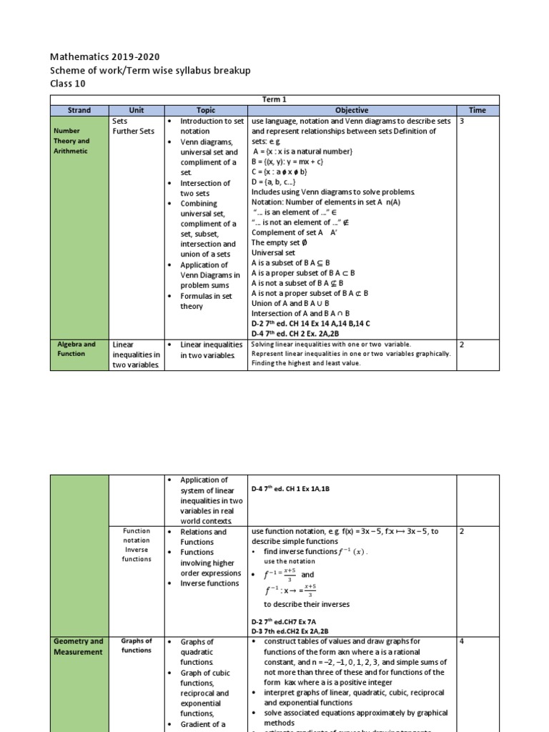 Mathematics 2019-2020 Scheme of Work/term Wise Syllabus Breakup Class ...
