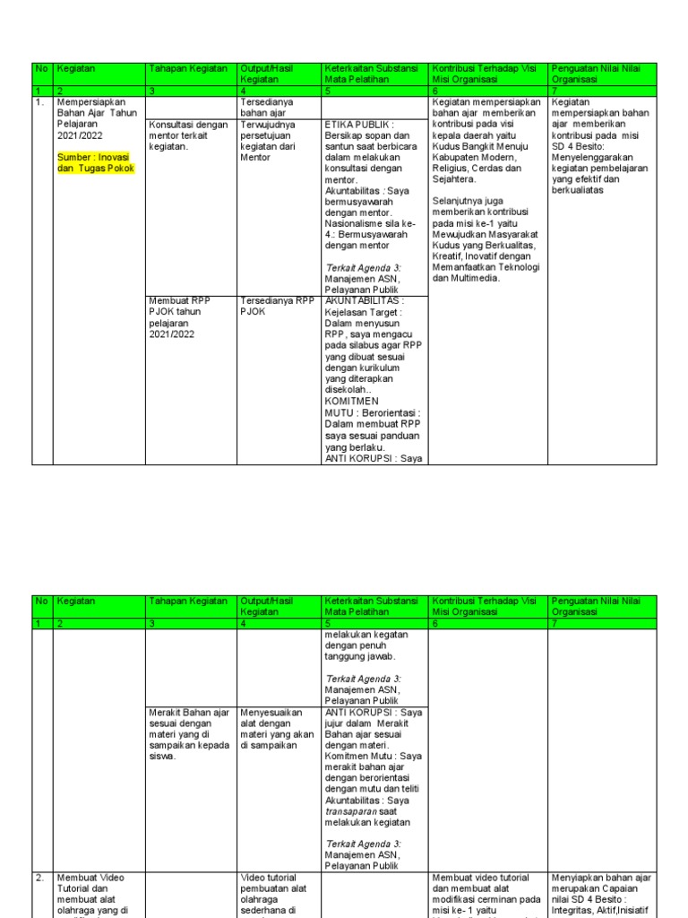 Matrik Kegiatan | PDF