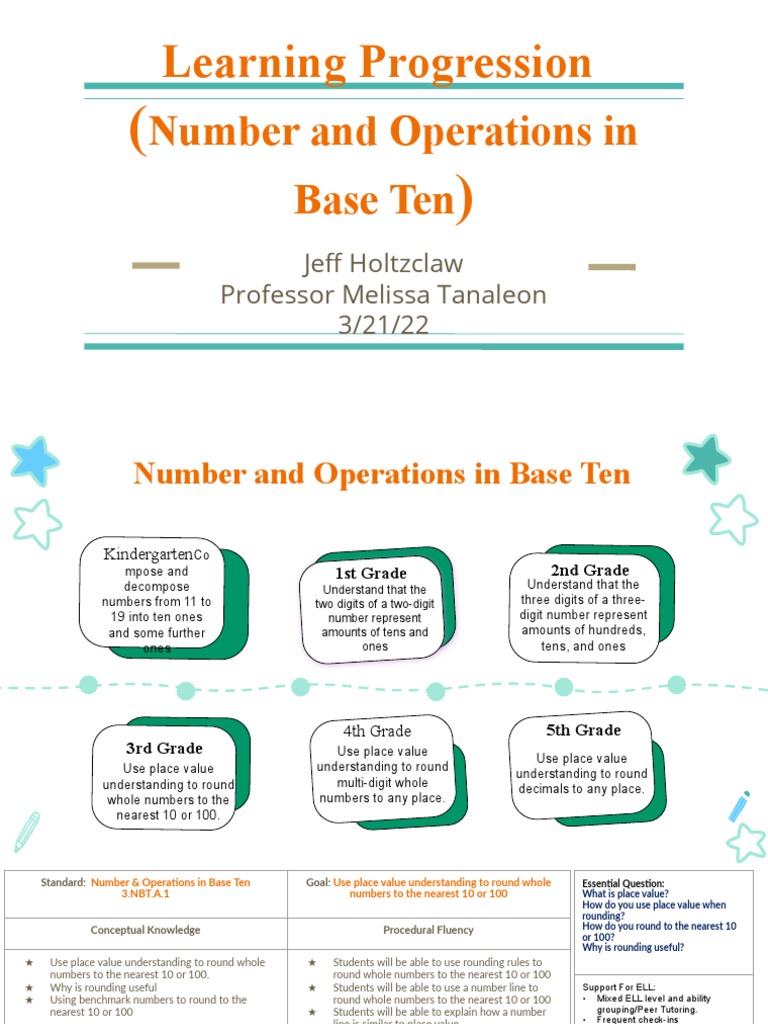 Math Progression Slide Deck-F | PDF | Pedagogy | Teachers