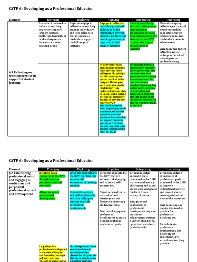 CSTP 6 Kaczmarek 12 | PDF | Teachers | Goal