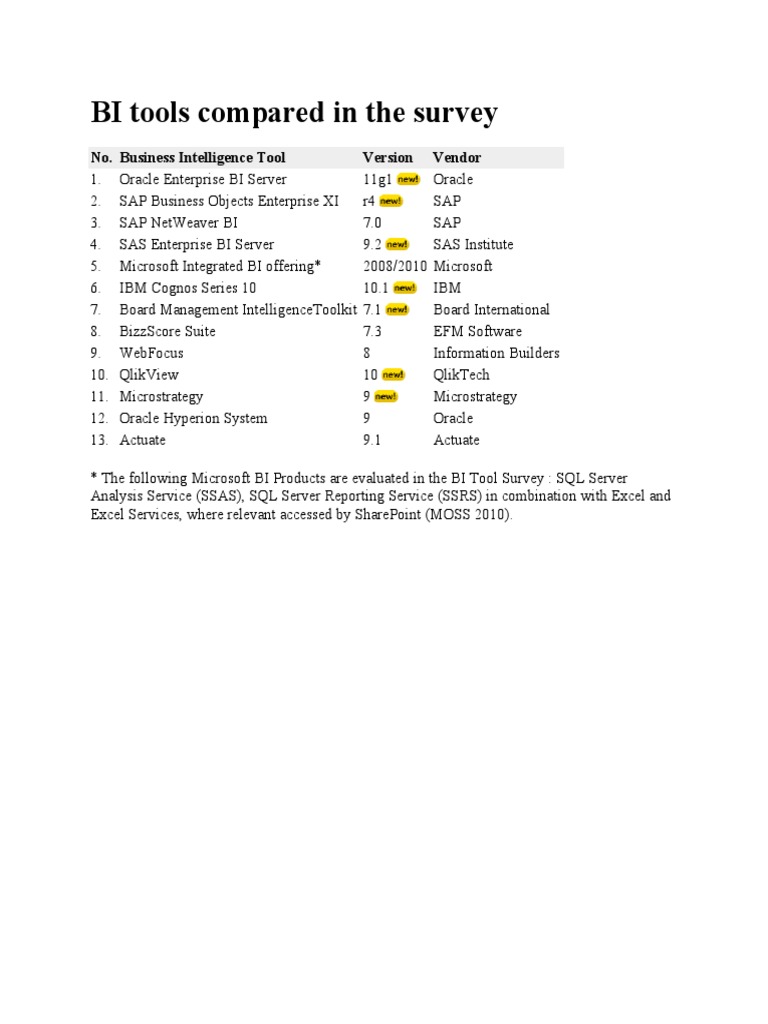 BI Tools Survey for IT Professionals | PDF