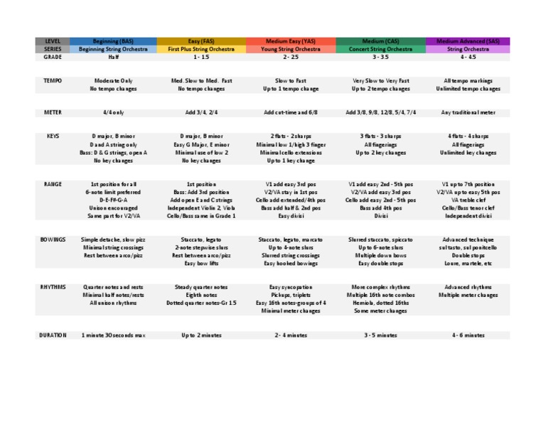 2021 Carl Fischer Orchestra Grade Level Guidelines | PDF