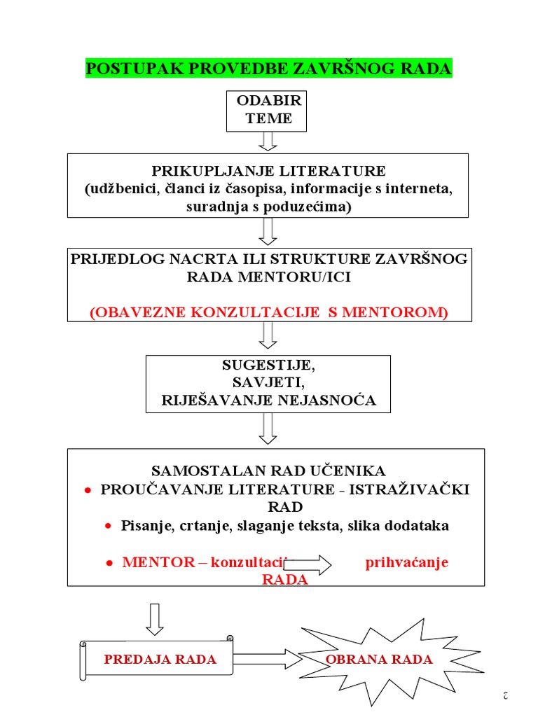 Upute - Izrada Zavrsnog Rada | PDF