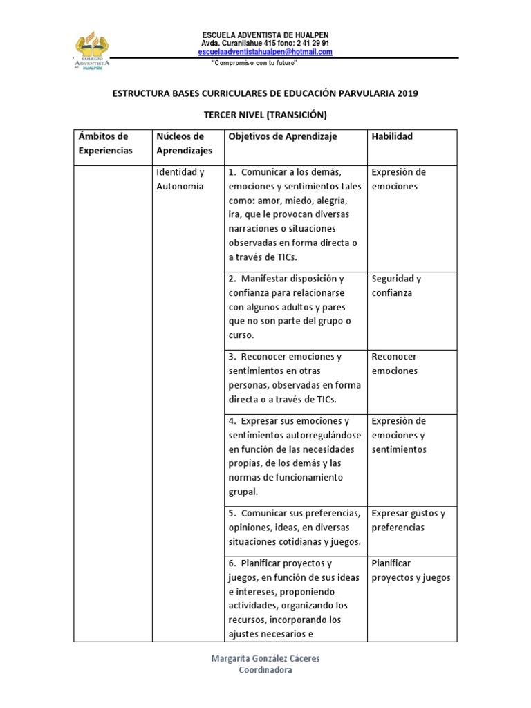 Objetivos Con Sus Habilidades 2019 | PDF | Las emociones | Residuos