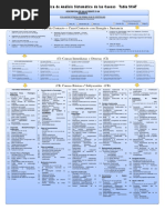 Tabla SCAT PDF | PDF | Factores humanos y ergonomía | Estrés (biología)