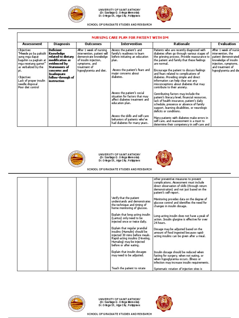 Nursing Care Plan for a Patient Newly Diagnosed with Diabetes Mellitus ...
