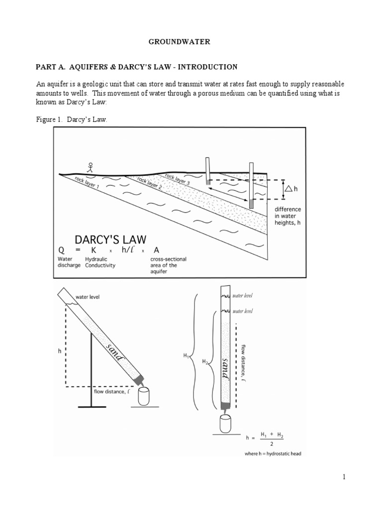 Assignment 2 (Groundwater) | PDF | Aquifer | Groundwater