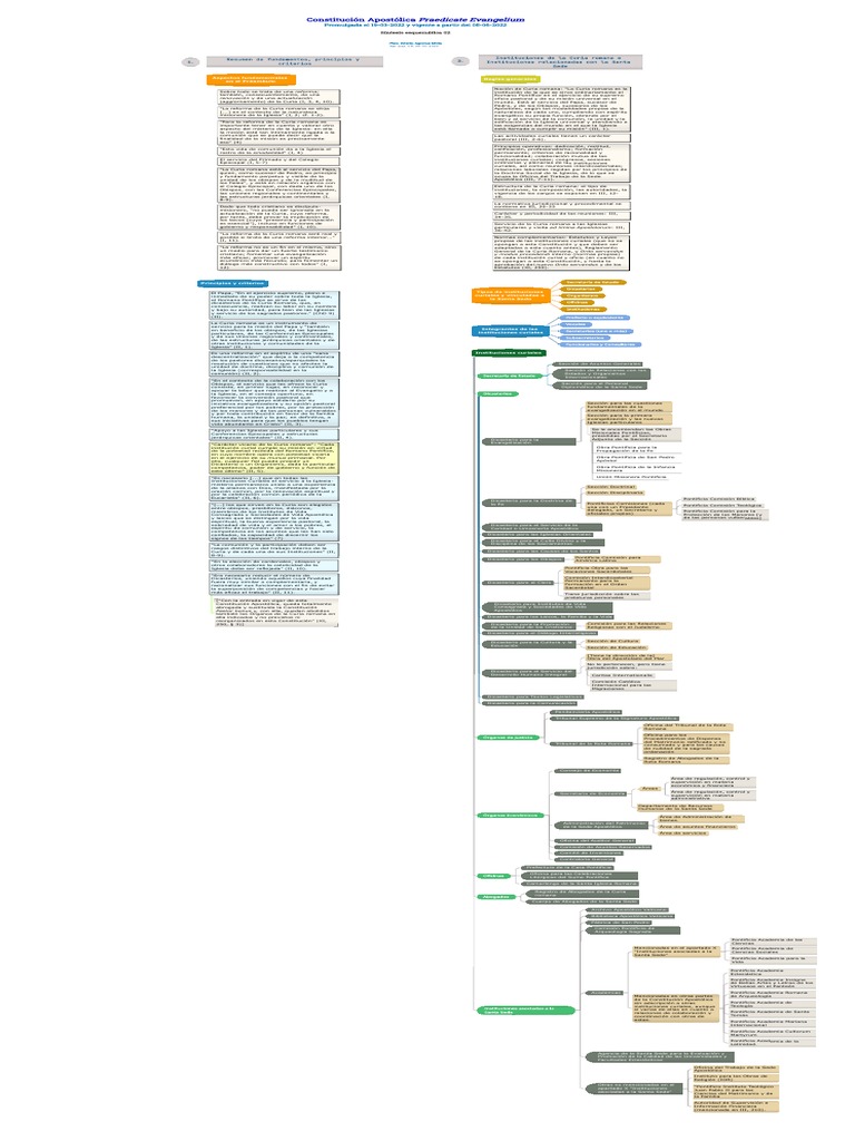 REFORMA de LA CURIA ROMANA - Sintesis Esquemática de Predicate ...