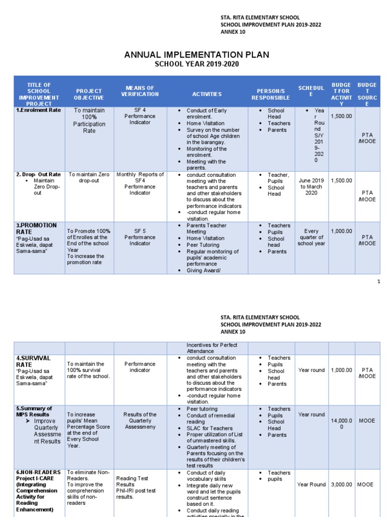 Annual Implementation Plan 2019-2020 | PDF | Teachers | Classroom