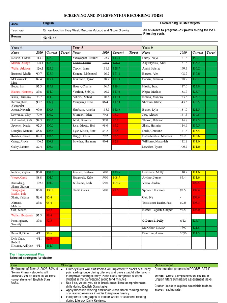 Sirf - Cluster English SNR Primary - 2022 | PDF | Reading Comprehension ...