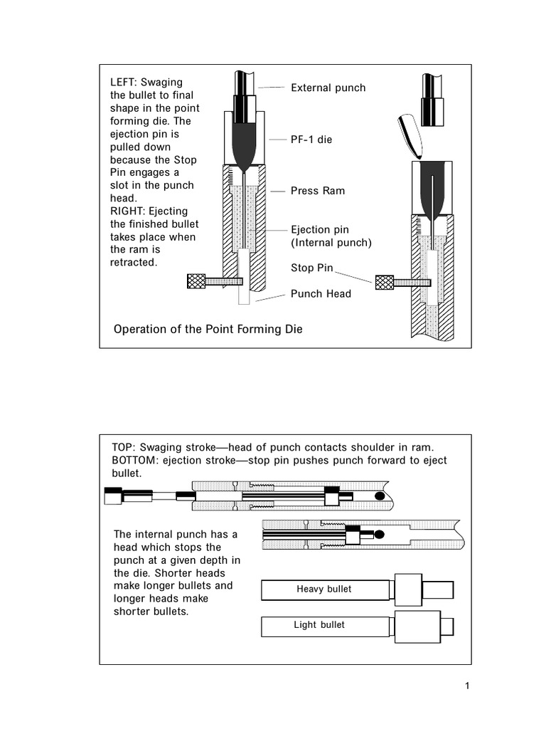Bullet Swaging Die and Press Overview | PDF | Bullet | Applied And ...