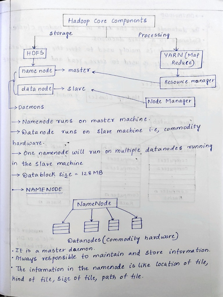 DA Unit 3,4,5 Notes | PDF