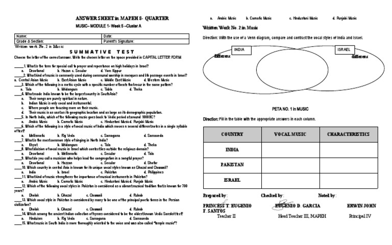Q3 ANSWER SHEET in MUSIC MODULE 1 W5 - 103558 | PDF | Vedas