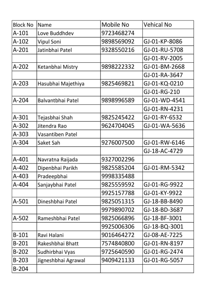 Revised List of Vehical-1 | PDF | Flight | Military Of China