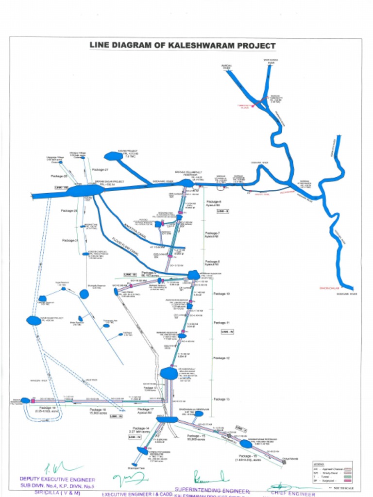 Kaleshwaram Line Diagram | PDF