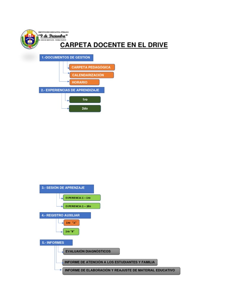 Carpeta Docente Drive 2022 | PDF