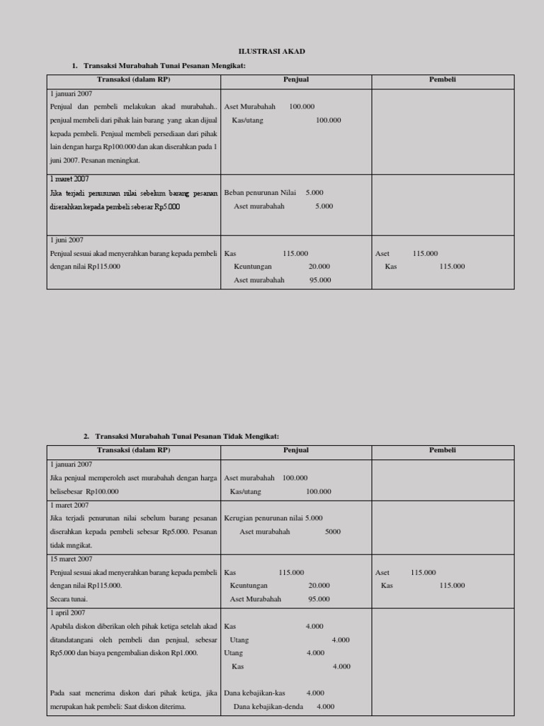Ilustrasi Akad | PDF