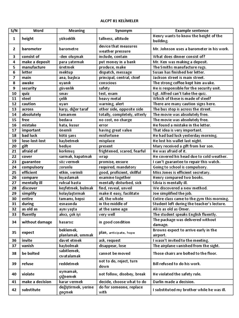 Alcpt 81 Keli̇meler | PDF