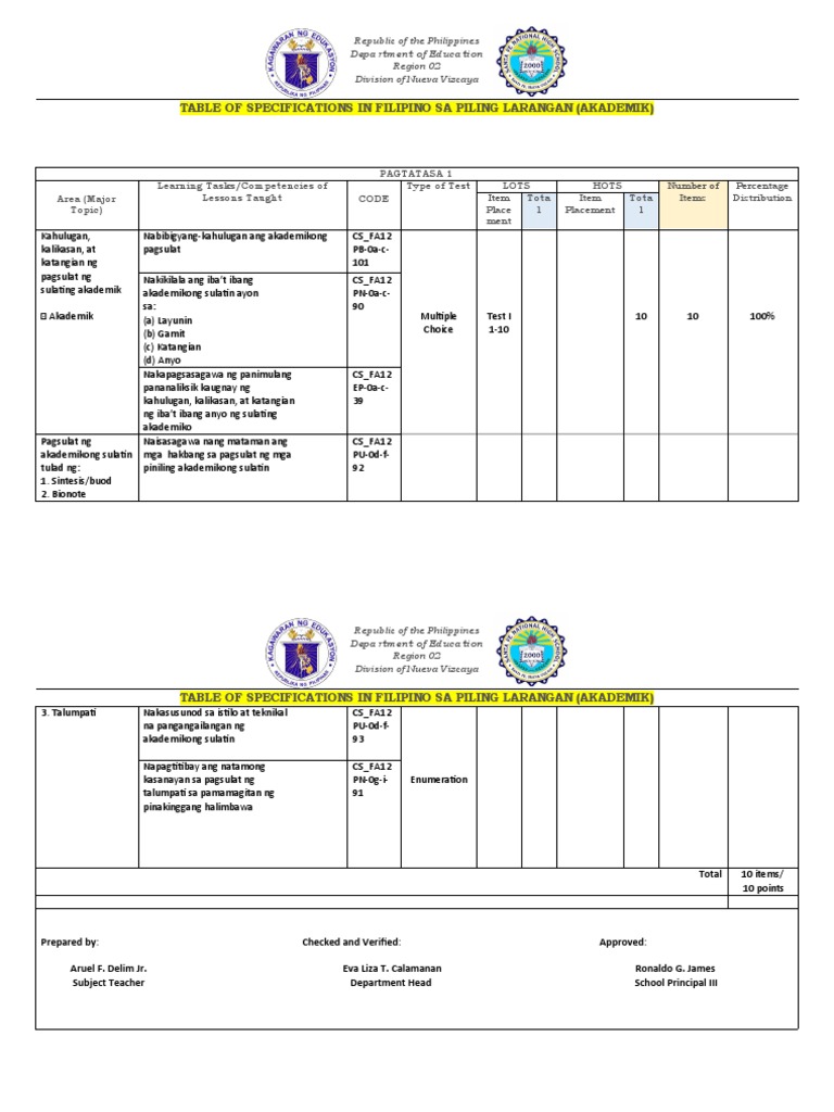 TOS Fil Akad Summative | PDF