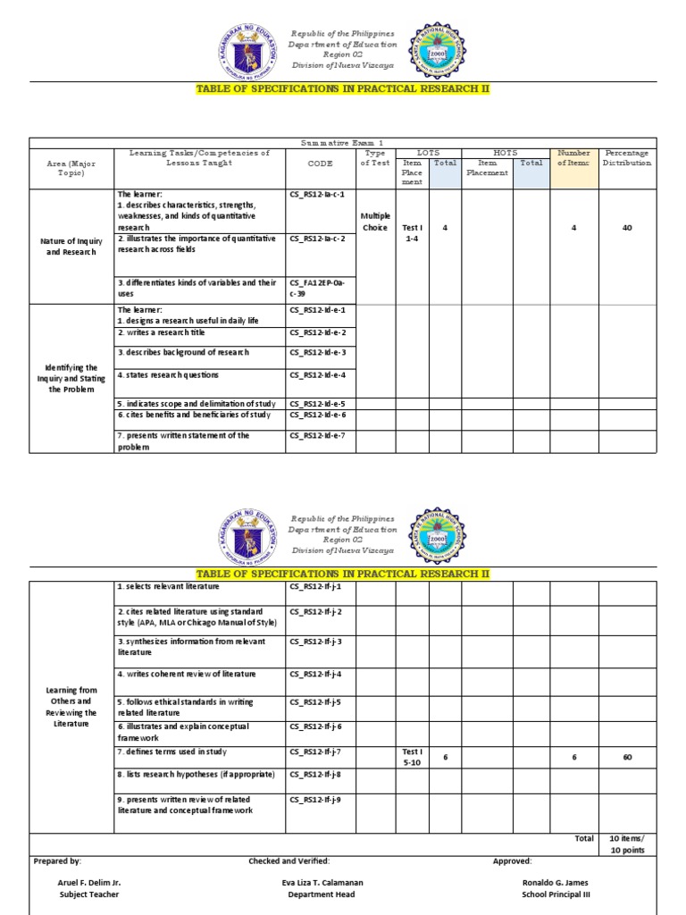 Table of Specifications in Practical Research Ii | PDF | Test ...
