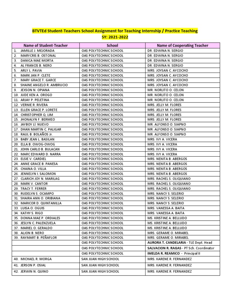 OAS Polytechnic School Student Teacher Assignments | PDF
