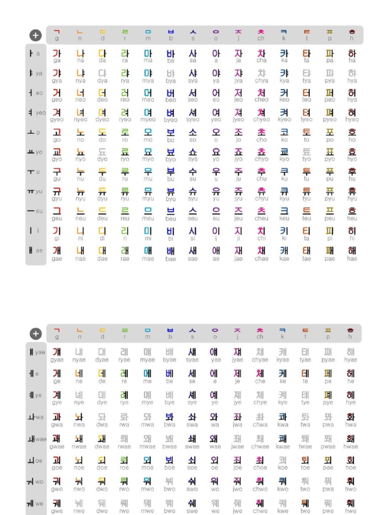 Hangul Chart | PDF