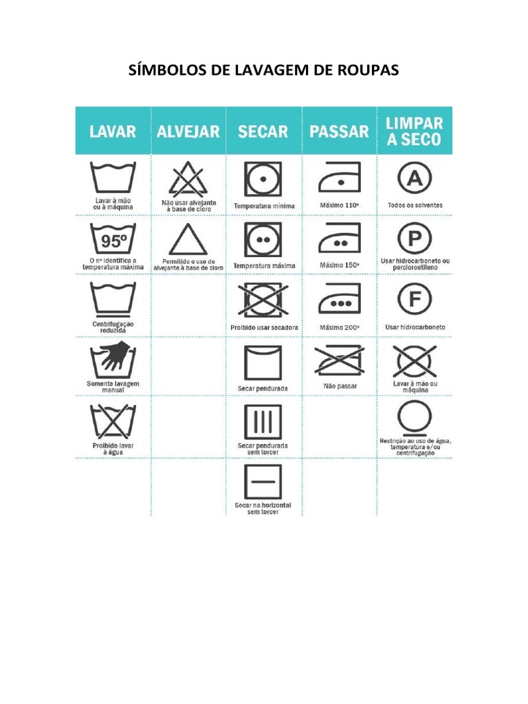 Símbolos de Lavagem de Roupas | PDF