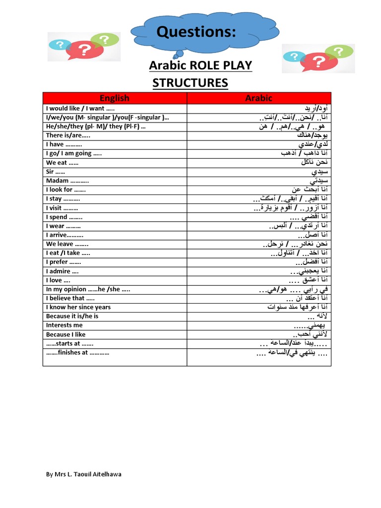 ROLE PLAY - Picture STRUCTURE | PDF
