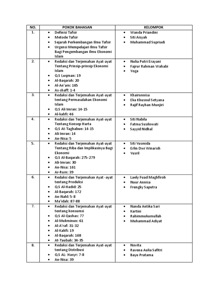 Kelompok Tafsir Ayat Ekonomi-1 | PDF