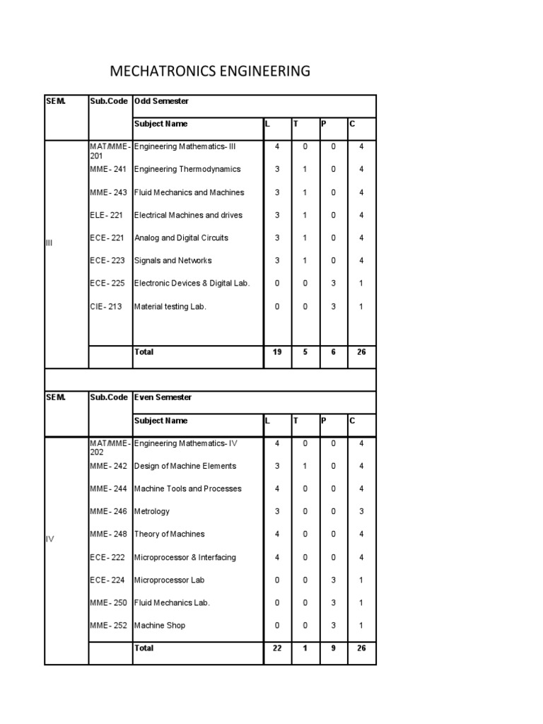 MIT Mechatronics Curriculum | PDF | Electrical Engineering | Systems ...