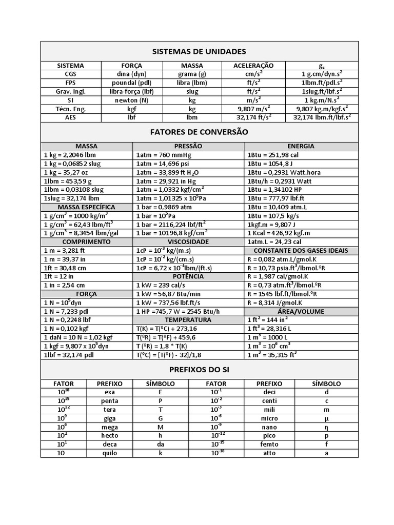 Tabela de Conversão de Unidades | PDF | Units Of Measurement | Metrology