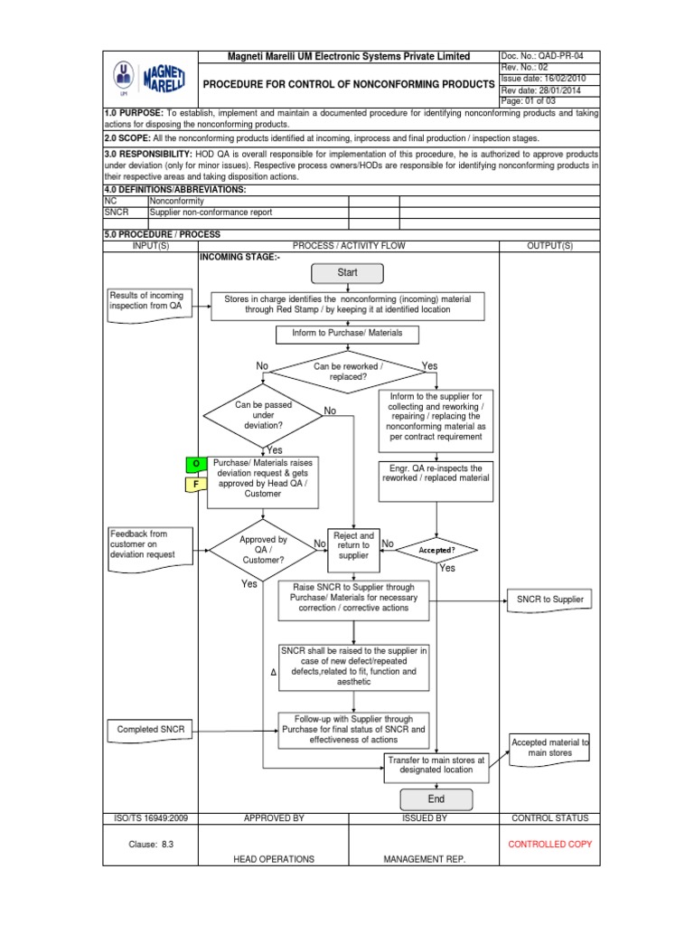 QAD Procedure - Control of Non-Conforming Products P1 | PDF | Business QAD Procedure - Control of Non-Conforming Products P1 | PDF | Business