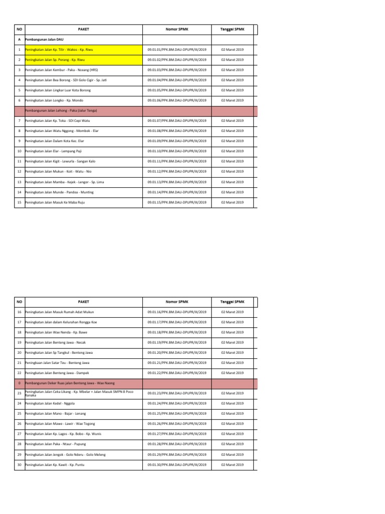 SPK Konsultan Perencana Edit | PDF