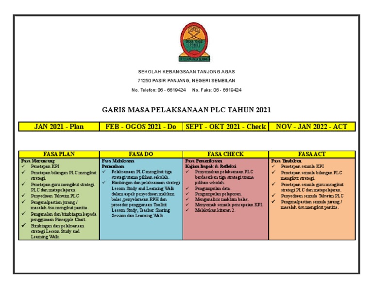 Garis Masa Pelaksanaan PLC | PDF
