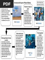 Plastic Pollution Graphic Organizer | PDF | Waste | Greenhouse Gas