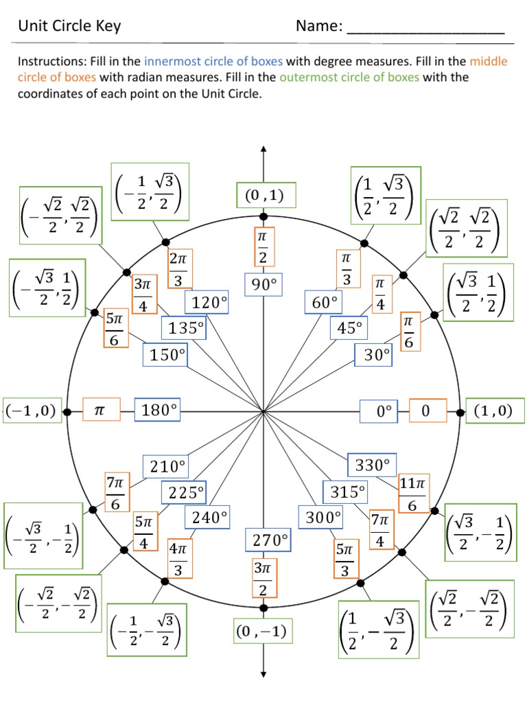 Color Unit Circle Quiz Key | PDF | Elementary Geometry | Trigonometry