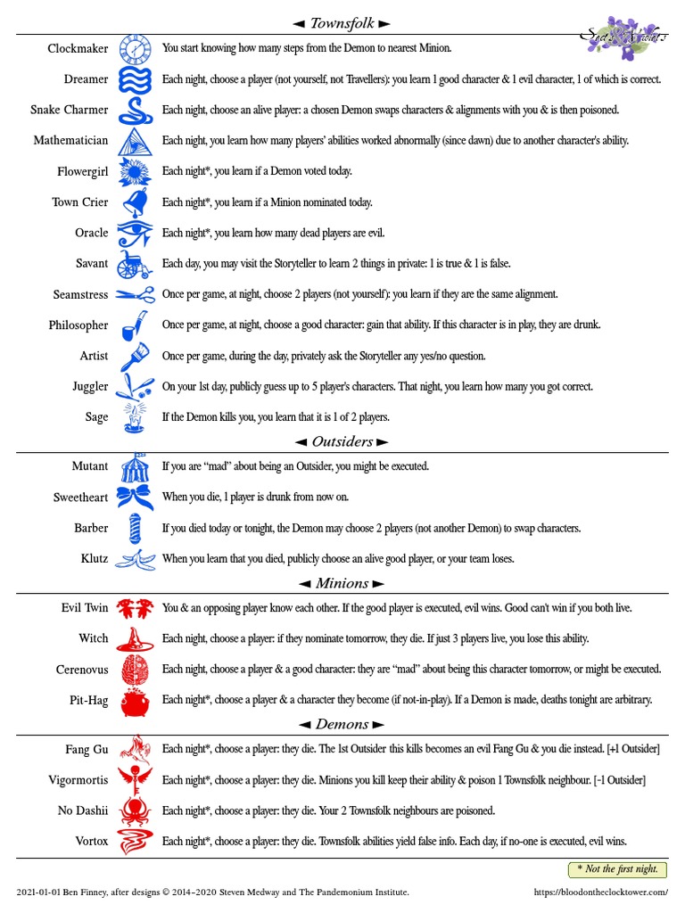 Sects and Violets - Blank Background | PDF