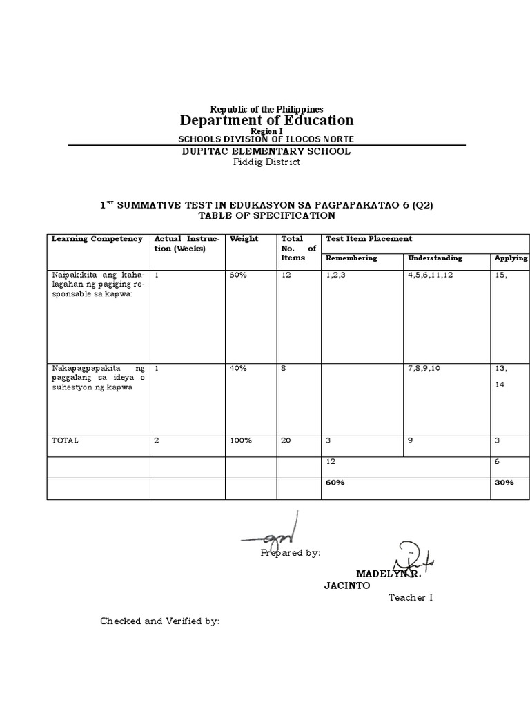 1ST Summative Test Tos and Answer Key Only | PDF