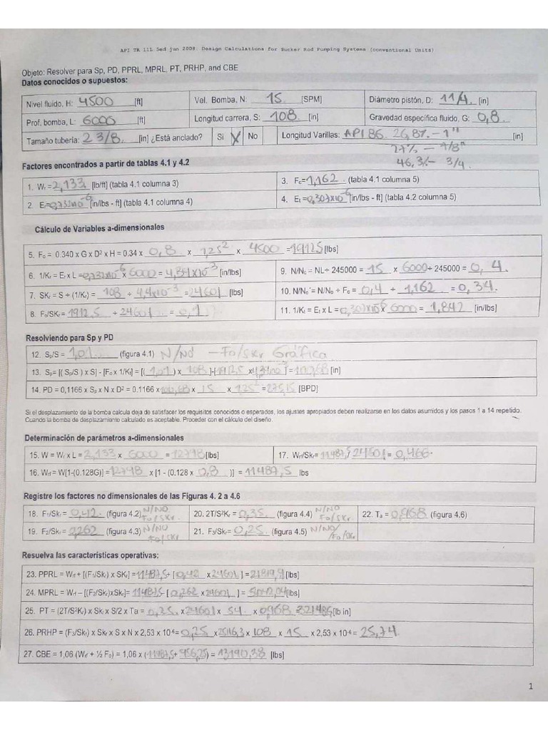 Taller API TR 11L | PDF