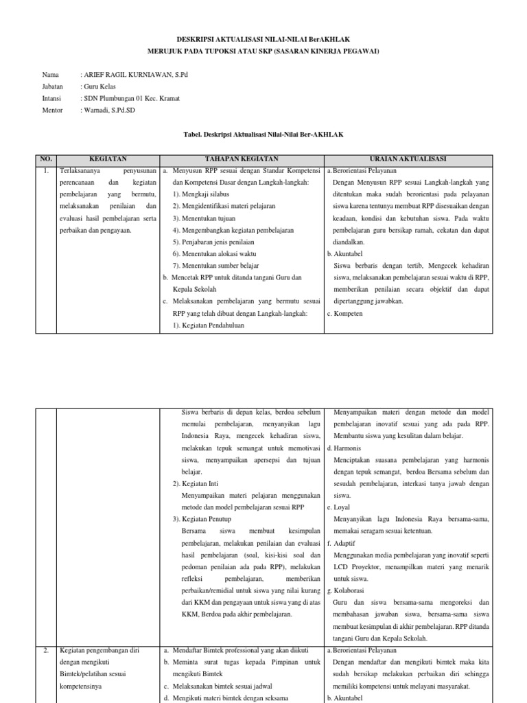 Tugas Latsar 2022 Agenda 2 Deskripsi Aktualisasi Nilai-Nilai BerAKHLAK | PDF