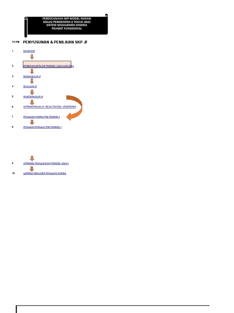 Form SKP Tahap II J. Fungsional. FIX BKD | PDF