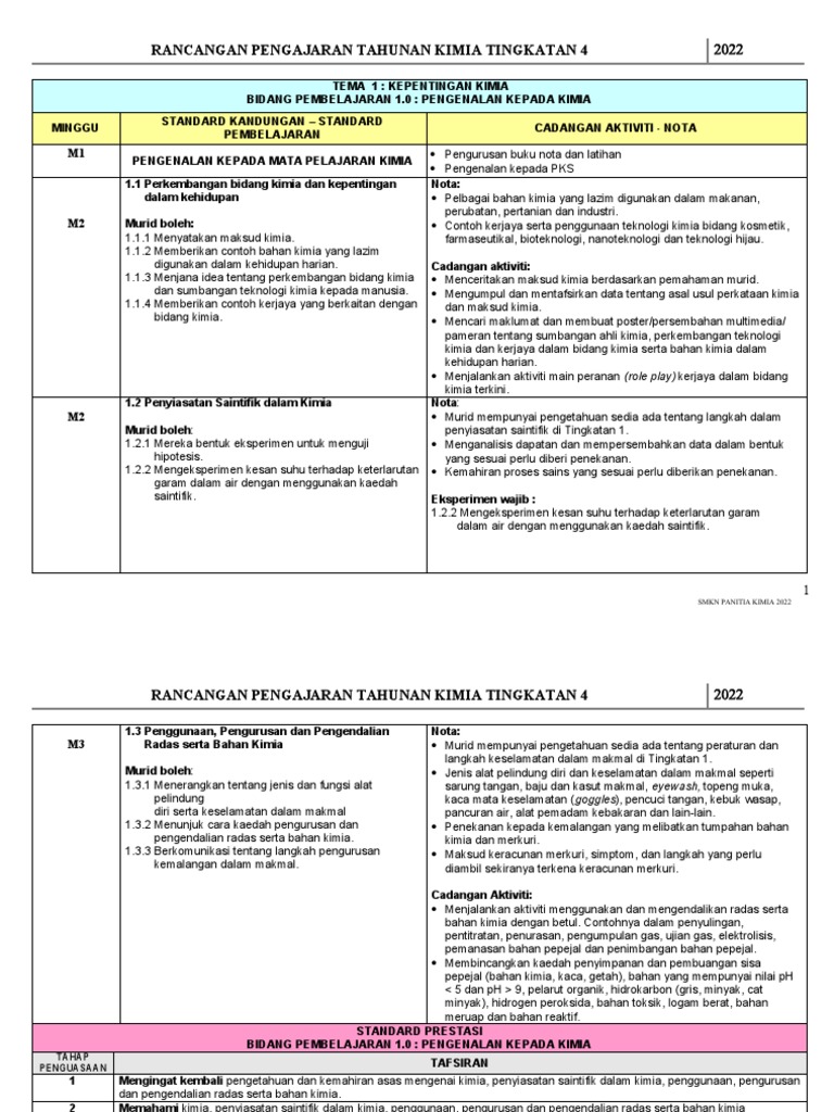 RPT Kimia F4 2022 | PDF