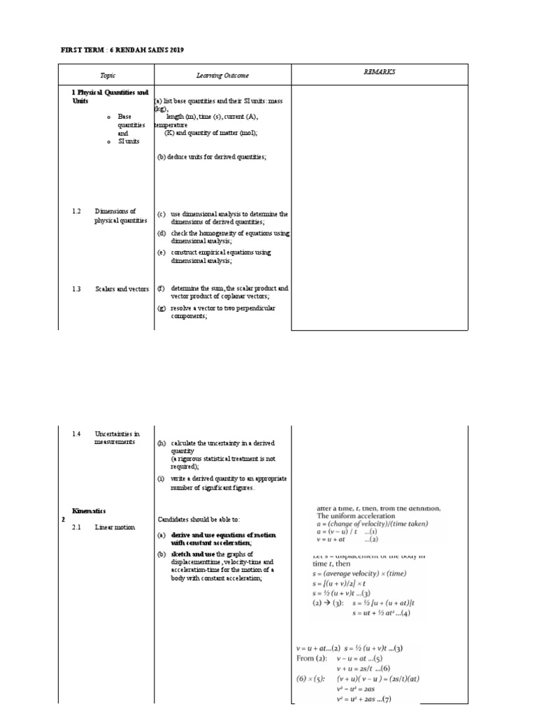 Topic Learning Outcome Remarks: First Term: 6 Rendah Sains 2019 | PDF ...