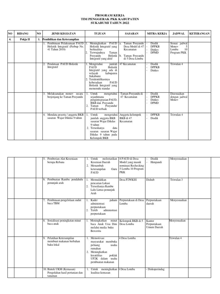 Program Kerja PKK Sukabumi 2022 | PDF
