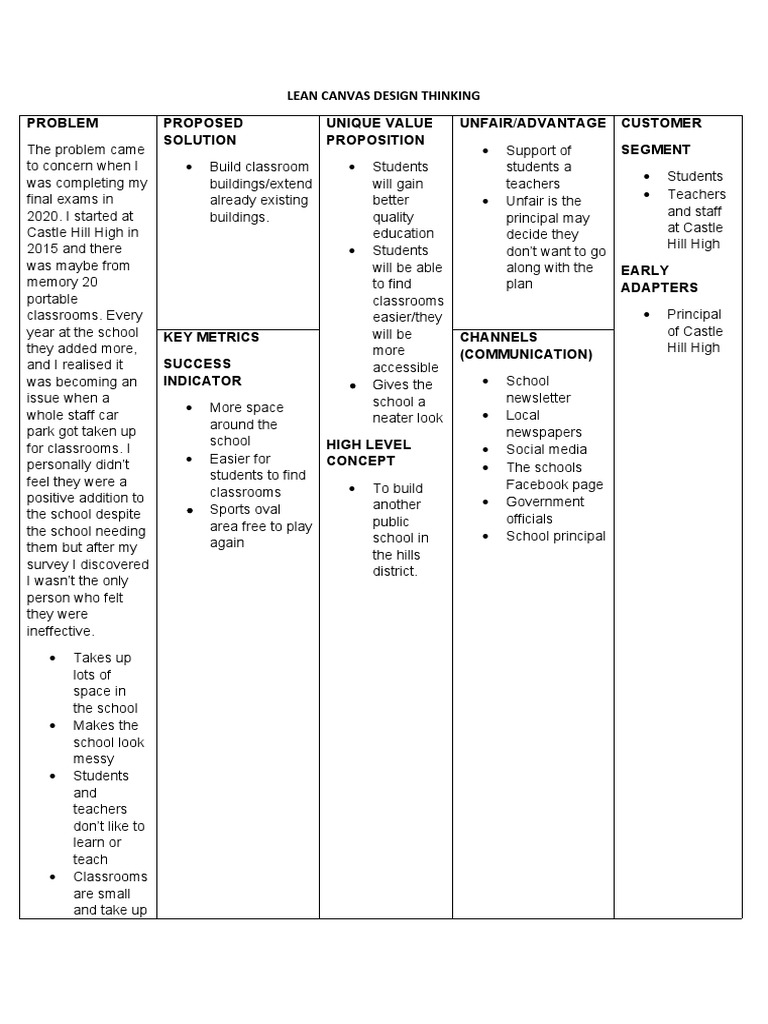 Lean Canvas Template | PDF