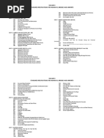 DPWH DEPARTMENT ORDER Summary List | PDF | Road Surface | Concrete