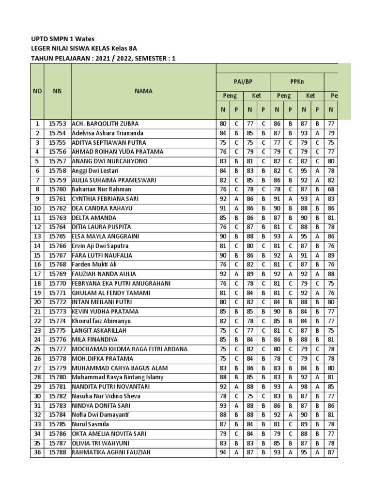 Leger K2013 Kelas 8A | PDF