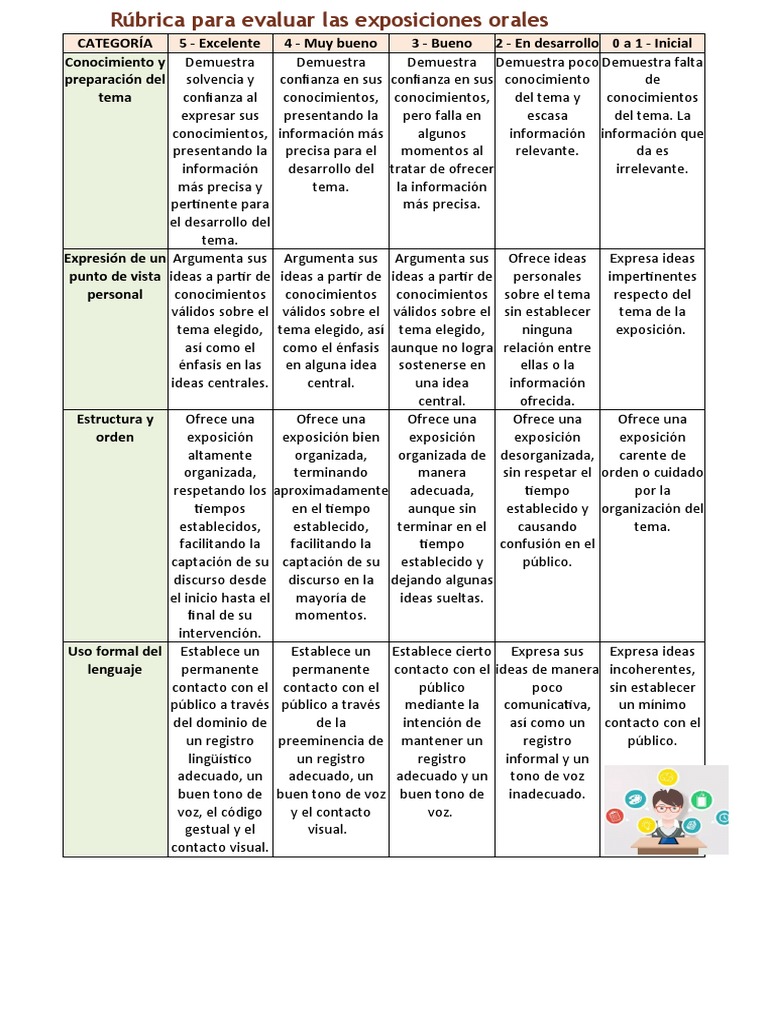 Rúbrica para Evaluar Las Exposiciones Orales | PDF | Cognición ...