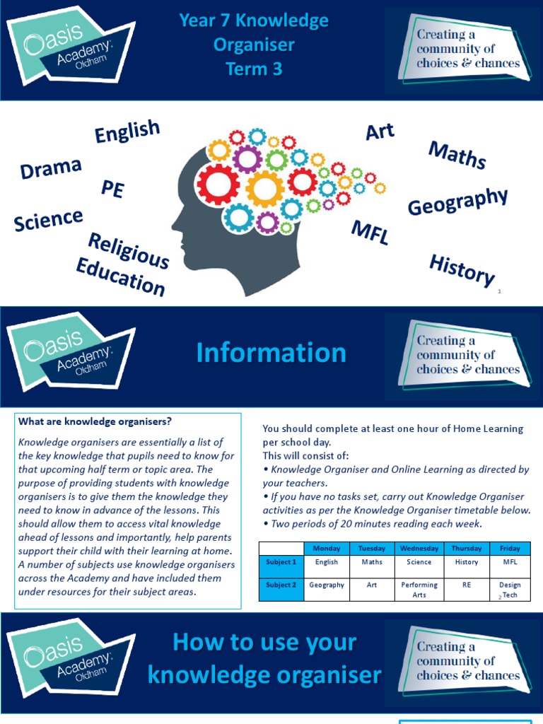 Year 7 Knowledge Organiser Term 3 | PDF | Oliver Twist | Ratio